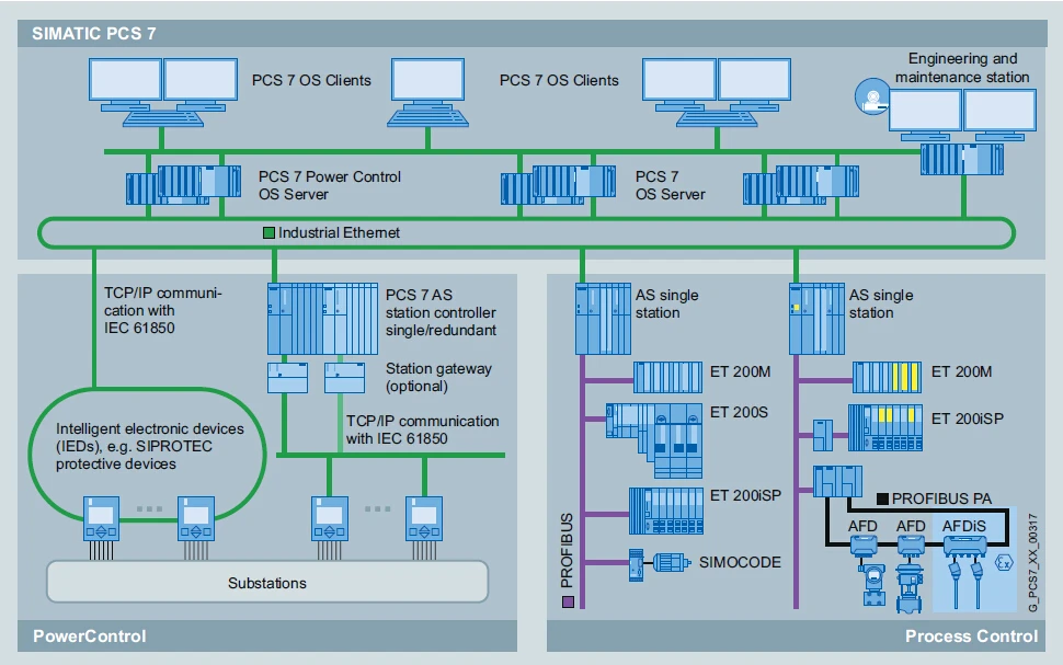 6es7313-6cg04-0ab0 Siemens Plc S7300 Series Plc Cpu - Buy Siemens Plc ...