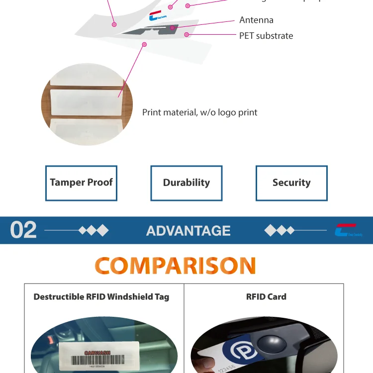 Alien 9654 Self Adhesive 860 960 Mhz Alien H3 Tamper Proof Self ...