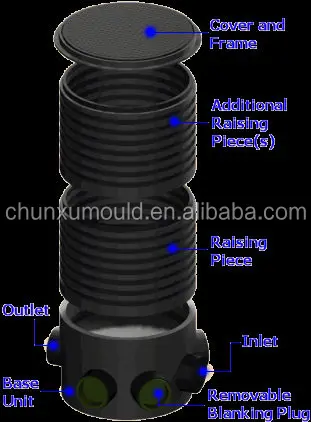 Custom Rotational Moulded Polyethylene Plastic Underground Inspection ...