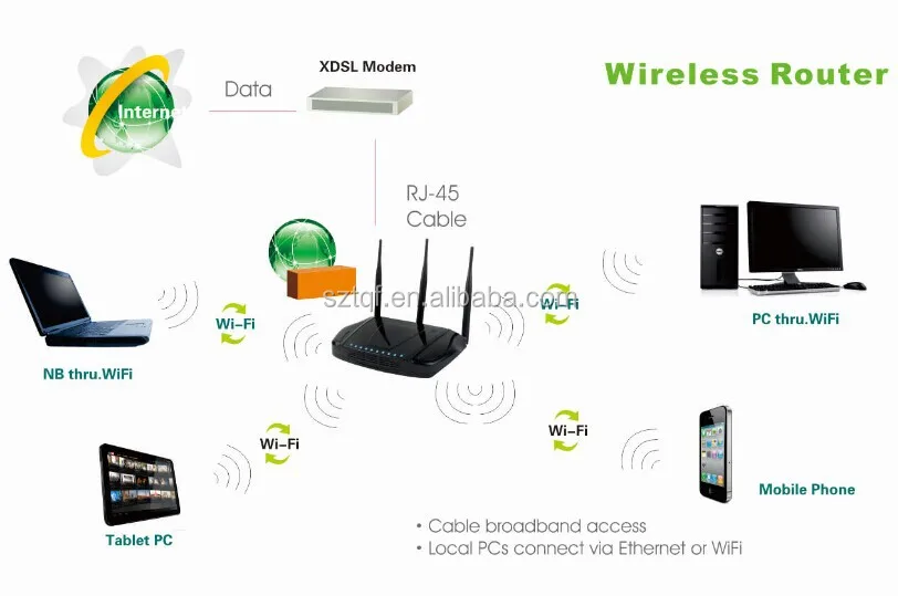 Wifi Dual Sim Card 4g Lte Wifi Router With Sim Slot 4g Bonding Load ...