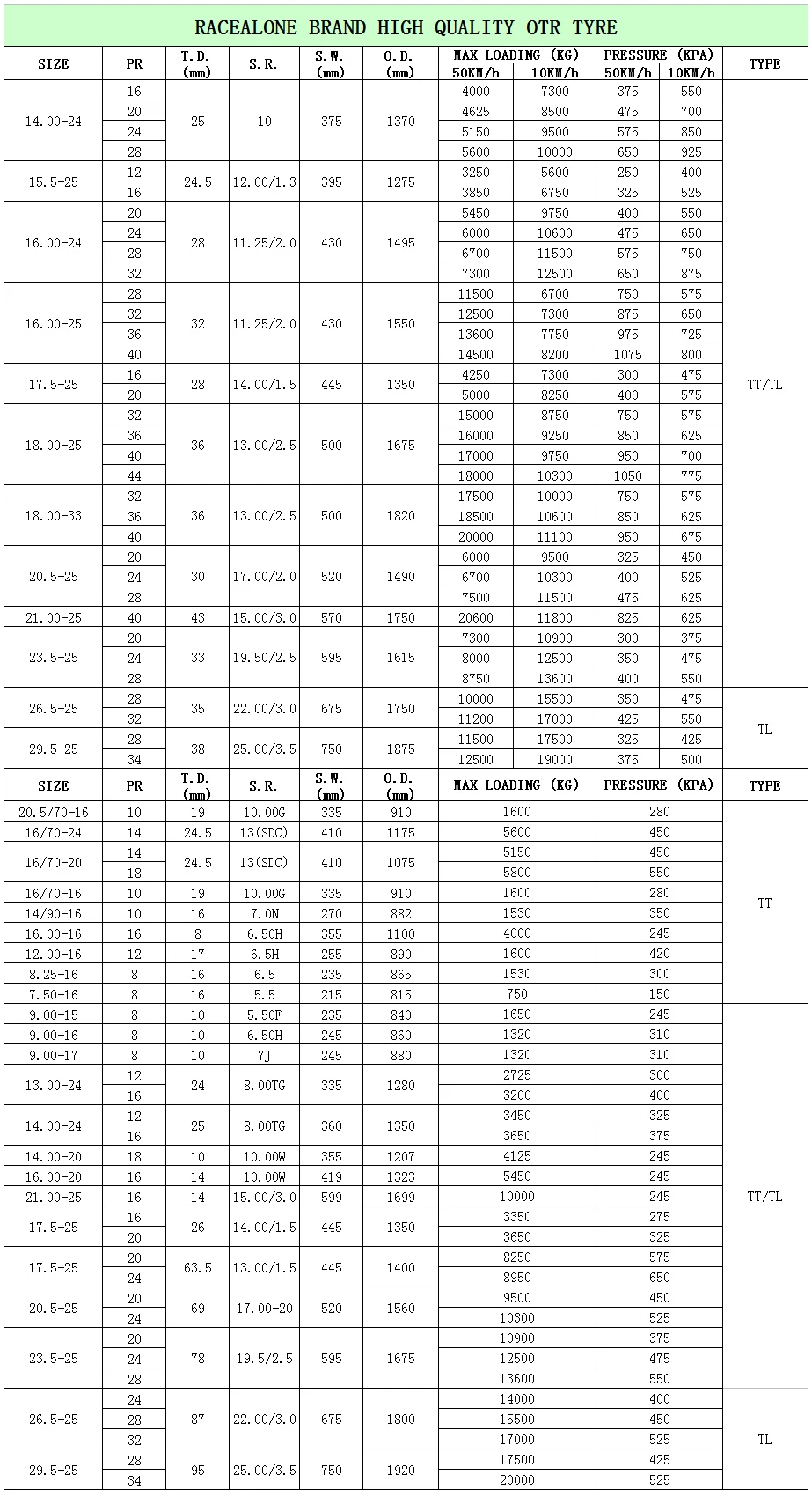 Otr Mining Earthmoving Tire Tyre For Dump Truck Wheel Loader - Buy ...