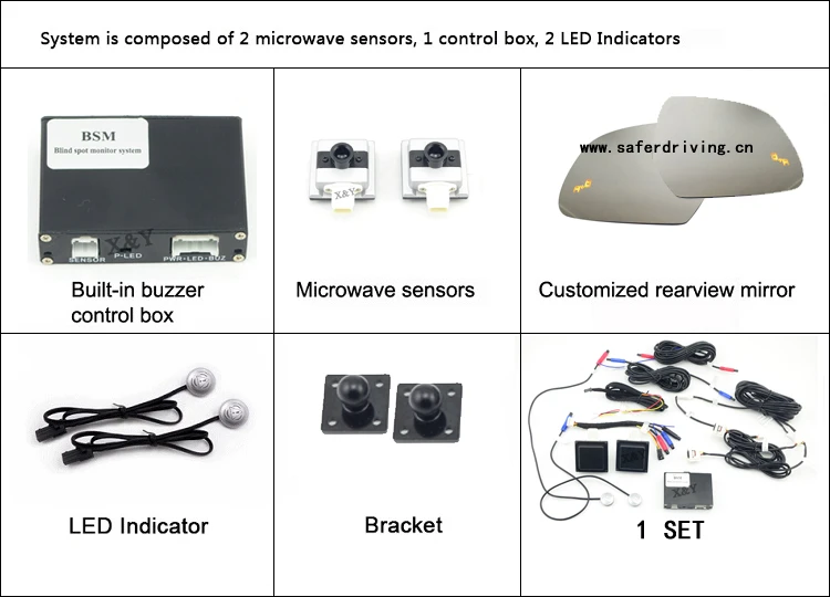 Saferdriving New 2018 24ghz Bsd/bsm/bsa/blis Vehicle Blind Spot View ...