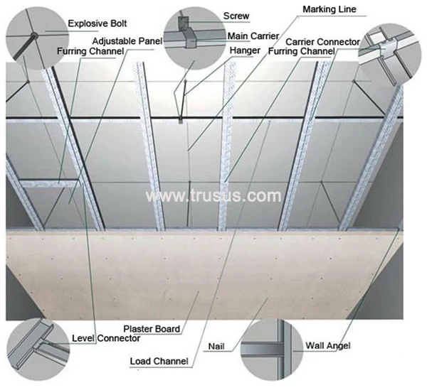 Standard Plasterboard Drywall With Factory Lead Lined Gypsum Board ...