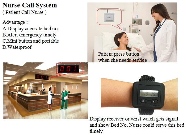 Nurse Call Hospital Patient Calling,Nurse Call Light Bell,Nurse Call ...