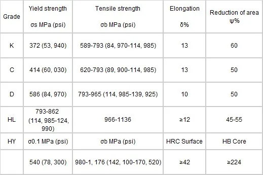 Api 11b D Grade Sucker Rod And Polished Rod For Oilfield Drilling - Buy ...