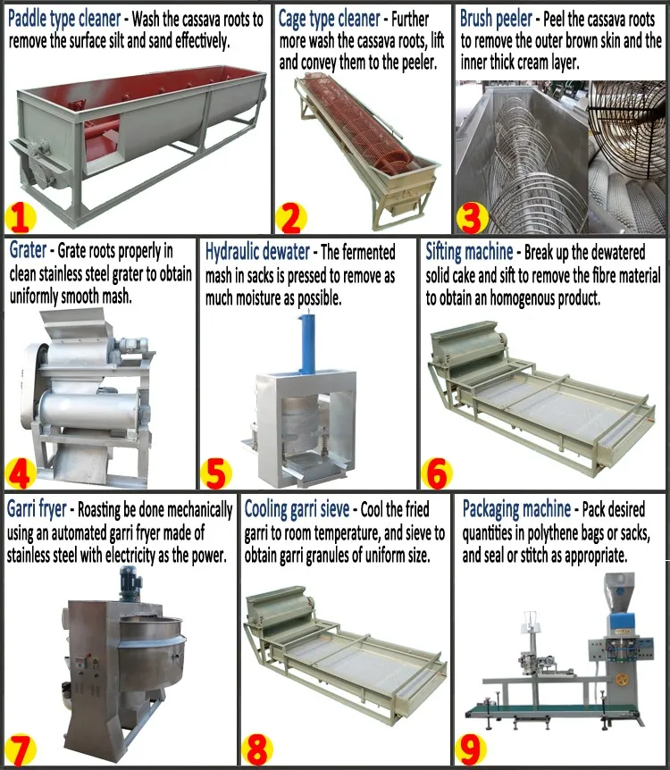 High Automatic Cassava Garri Processing Machines - Buy Garri Making ...