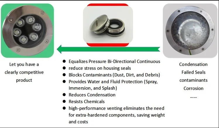 Ip67 Screw Vent Metal Blind Plug For Cable Gland - Buy Blind Plug,Metal ...