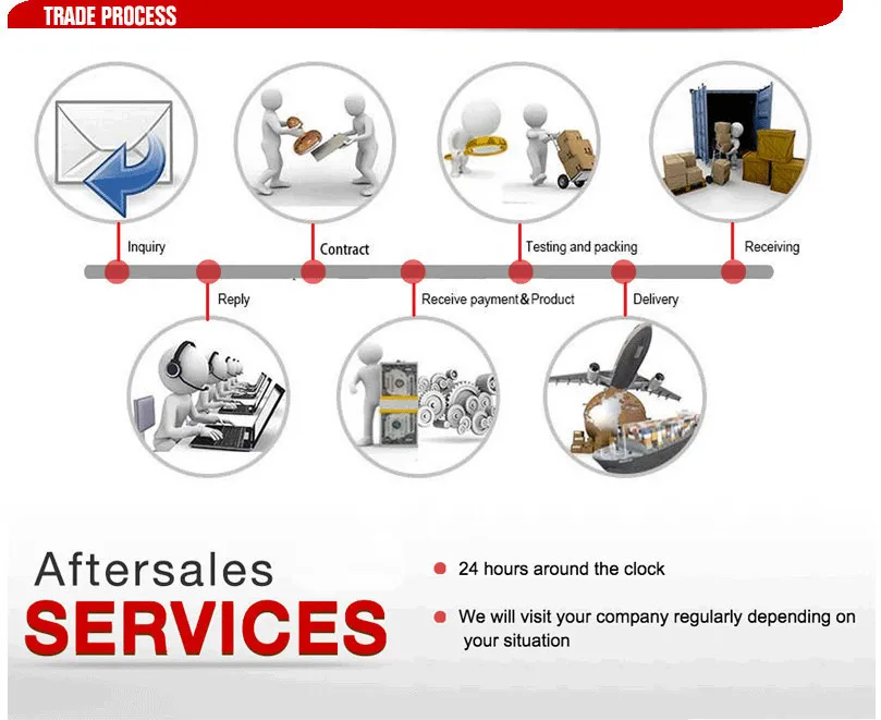 BS 5896 Post Tensioning Prestressed Concrete 5mm PC Steel Wire| Alibaba.com