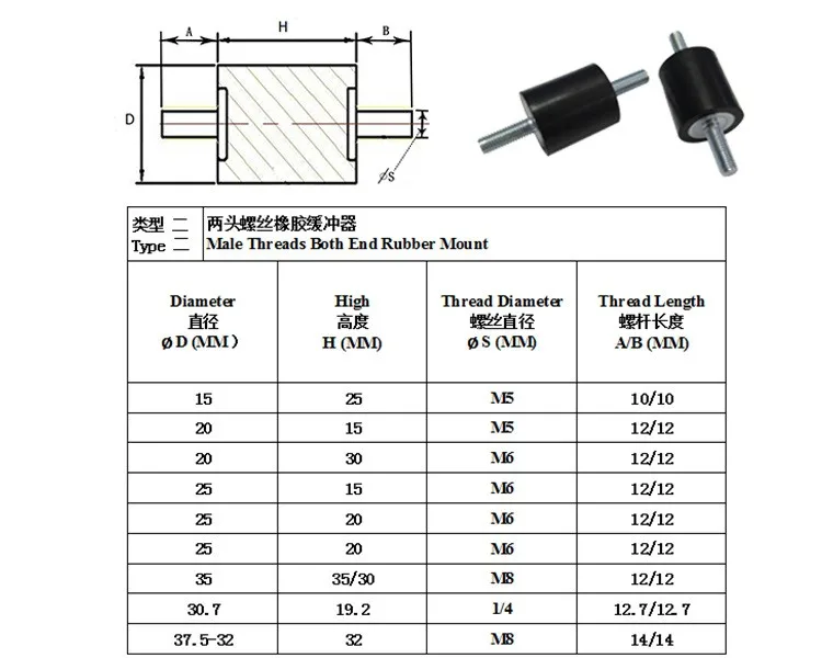 Vd Cylindrical Rubber Bobbin Mount Rubber Vibration Isolators - Buy Vd ...