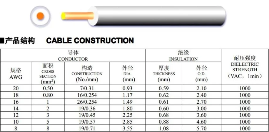 Sae J1128 Gxl Primary Auto Wire 125c Xlpe Insulation Automotive Cable 18awg Tinned Copper Gxl ...