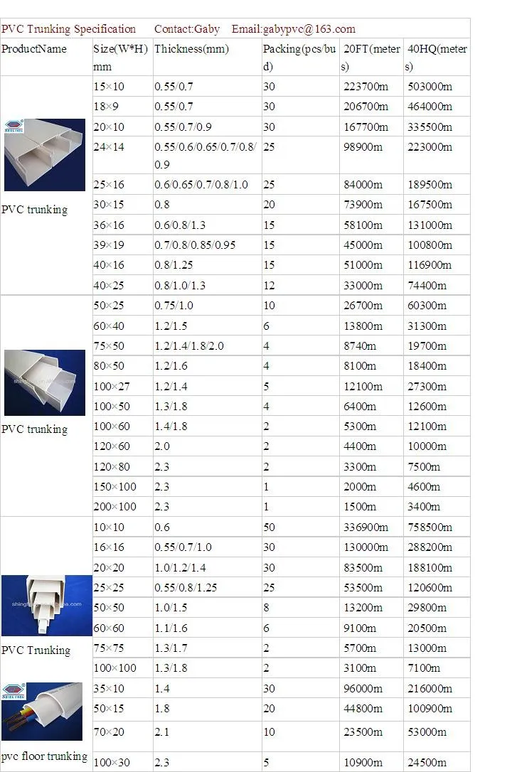 Cinta Trunking Grande De Pvc,Medidas De 200x100,150x100 - Buy Dobladora ...
