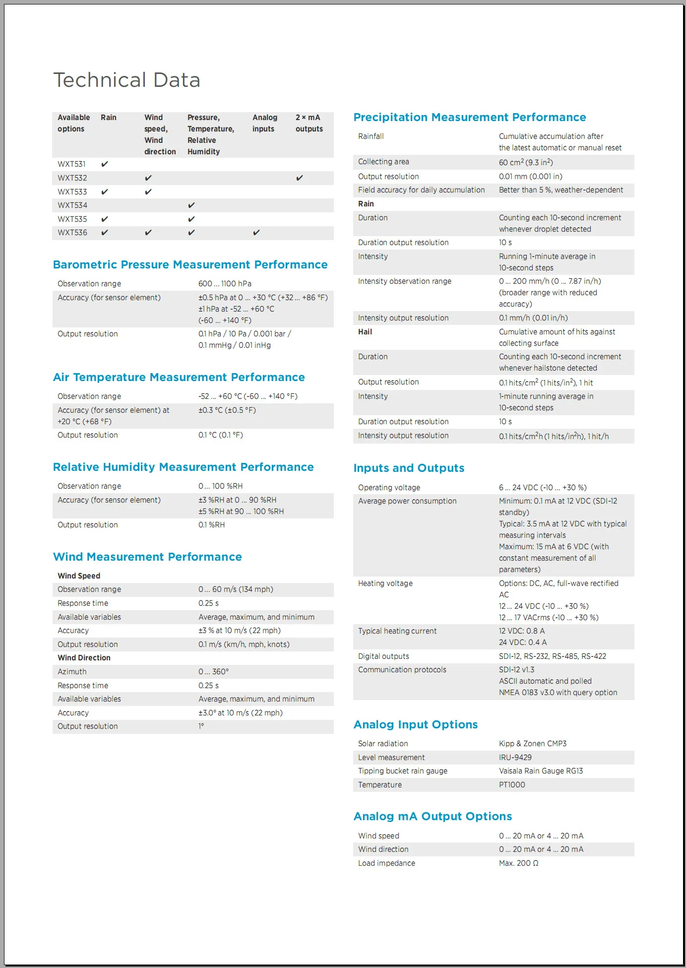 Vaisala Weather Transmitter WXT530 Series - Reliable Data