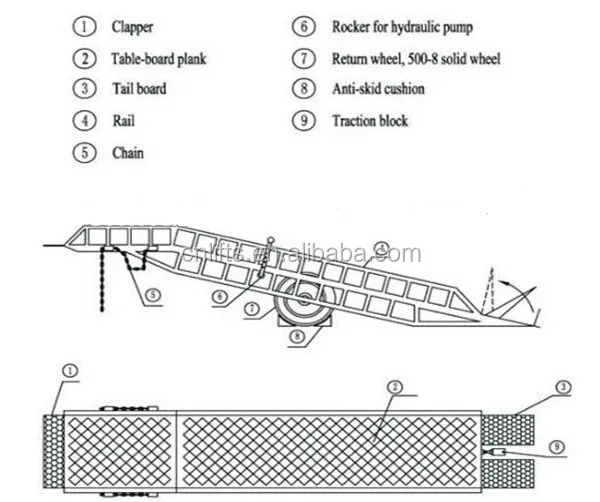 모바일 컨테이너 진입로 지게차 휴대 야드 램프 Buy 모바일 컨테이너 진입로 지게차 휴대 야드 램프모바일 로딩 야드 램프 판매위치를 진입로 Product On