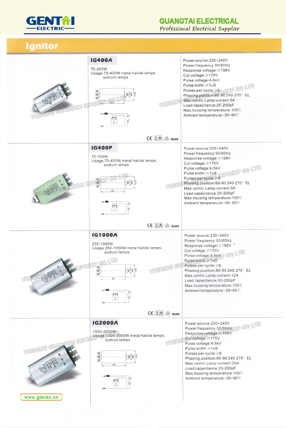 금속 할로겐 및 나트륨 램프 용 Ignitor - Buy 점화기 금속 할라이드 나트륨 램프,전자 점화 Ignitors 방전 램프 ...