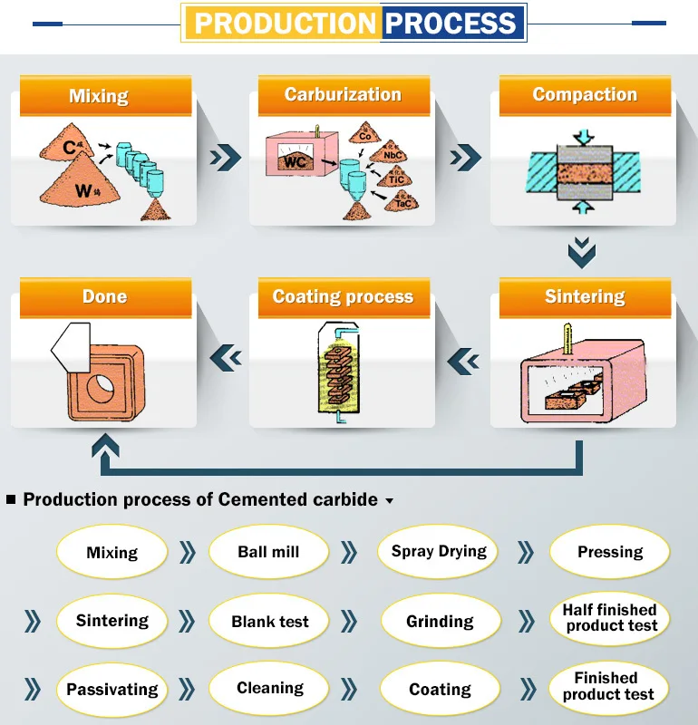 Cnc Cutting Tool Milling Machine Tool Tip Inserts Apgt1604 - Buy ...