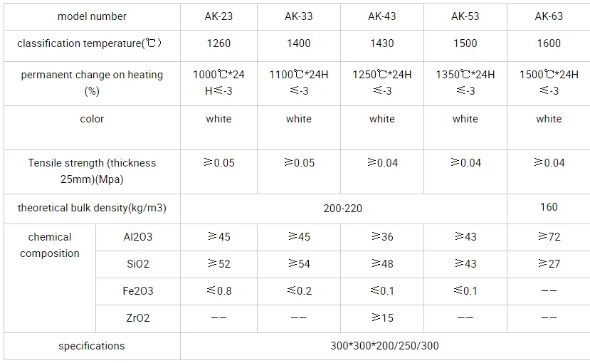 High Temperature Insulation Ceramic Fiber Module - 1260C-1600C