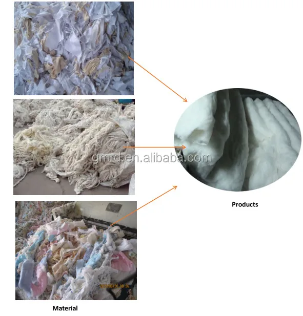 Textile /waste Fiber /waste Cotton Cloth Opening Recycling Cleaning ...