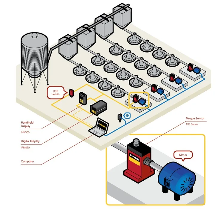 New Brand Technology Automatic Chicken Feeding Line System With Stable ...