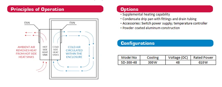 Tec Module Peltier Cooling - Efficient 300W Air Conditioner