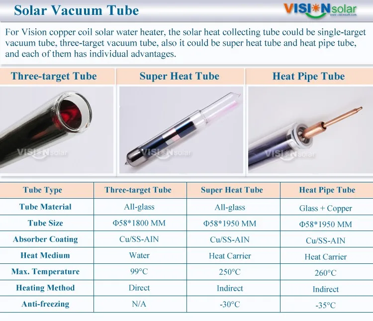 Pressurized Copper Coil Indirect Passive Thermosiphon Solar Water ...