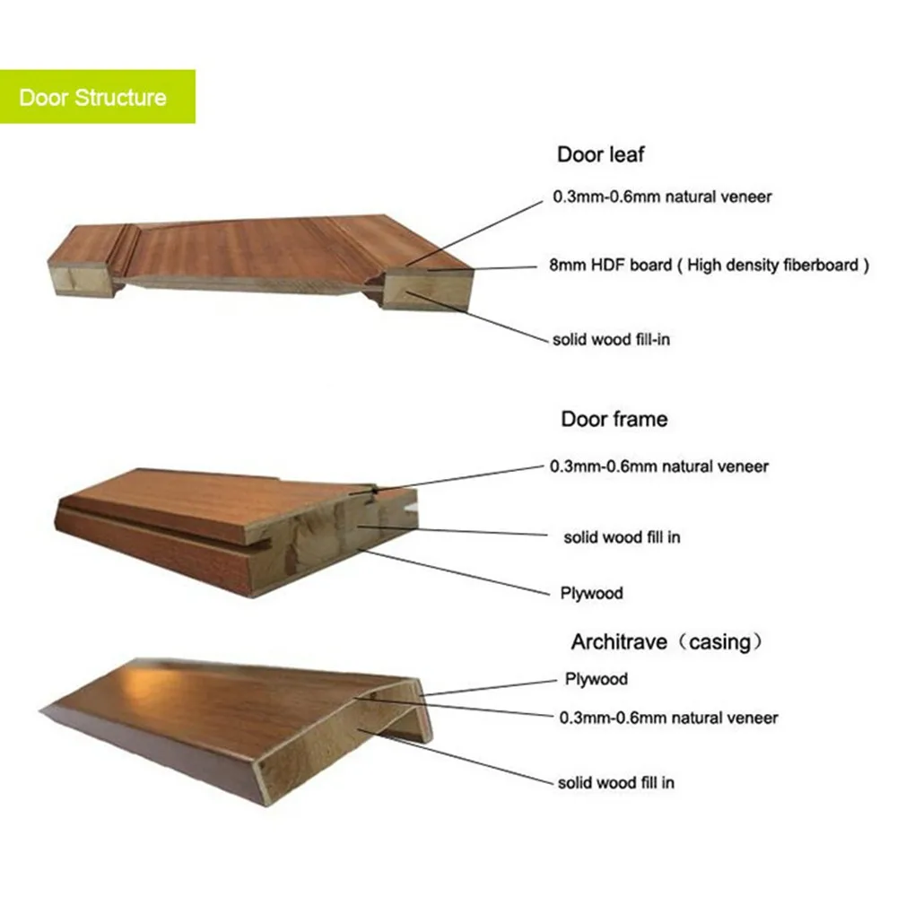 White Oak Simplicity Internal Solid Door Slab Designs