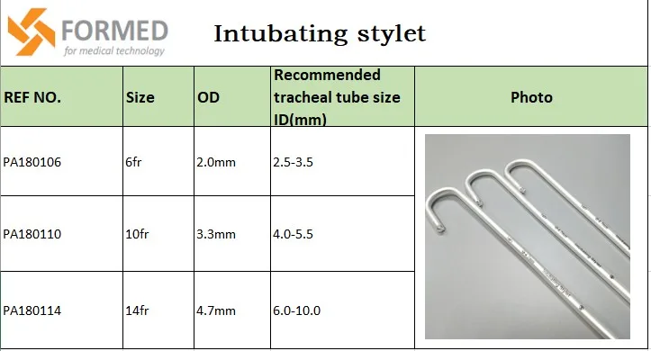 Medical Stylet,Intubation Stylet,Endotracheal Tube Introducer - Buy ...