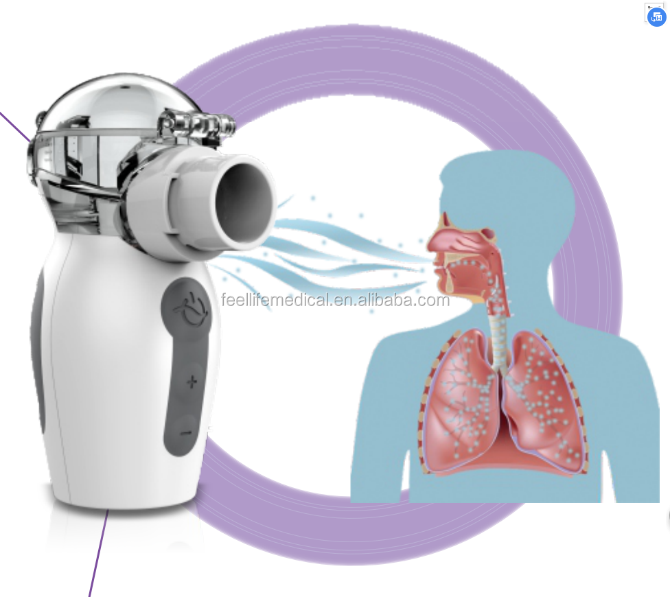Uniform&Frequency Mesh Nebulizer with Nebulization Adjustable Inhaler ...