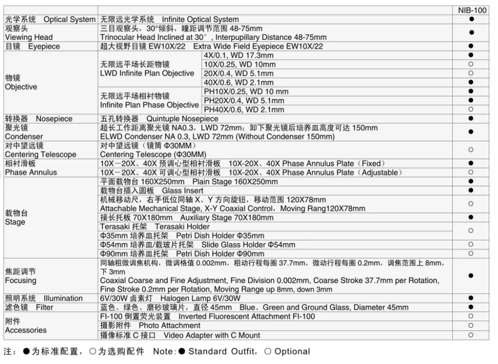 Nib-100 Laboratory Inverted Biological Microscope - Buy Inverted ...