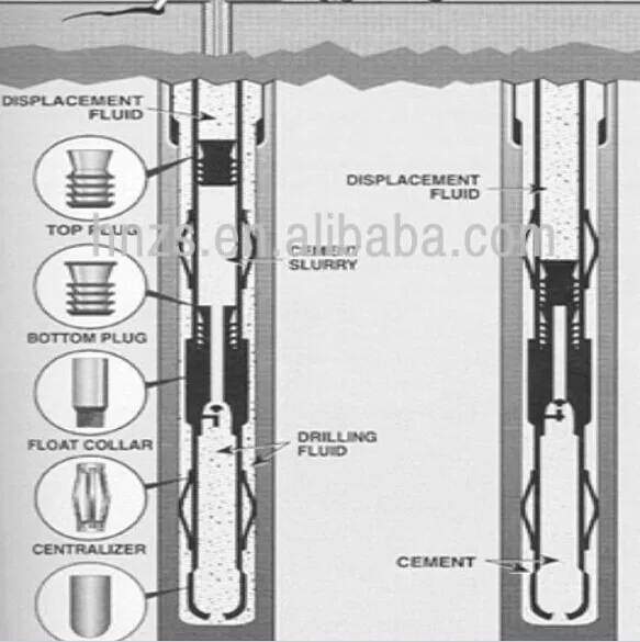 13-3/8 Inch Non-rotating Oil Drilling Top Plug Cementing Rubber Plug ...
