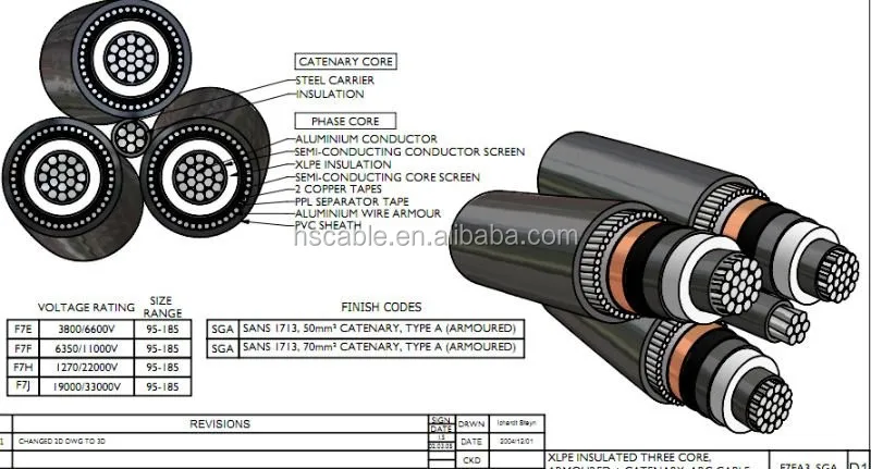 MV Alu ABC cable, medium voltage NFC 33-223 33-226 12/20(24)KV aluminum ...