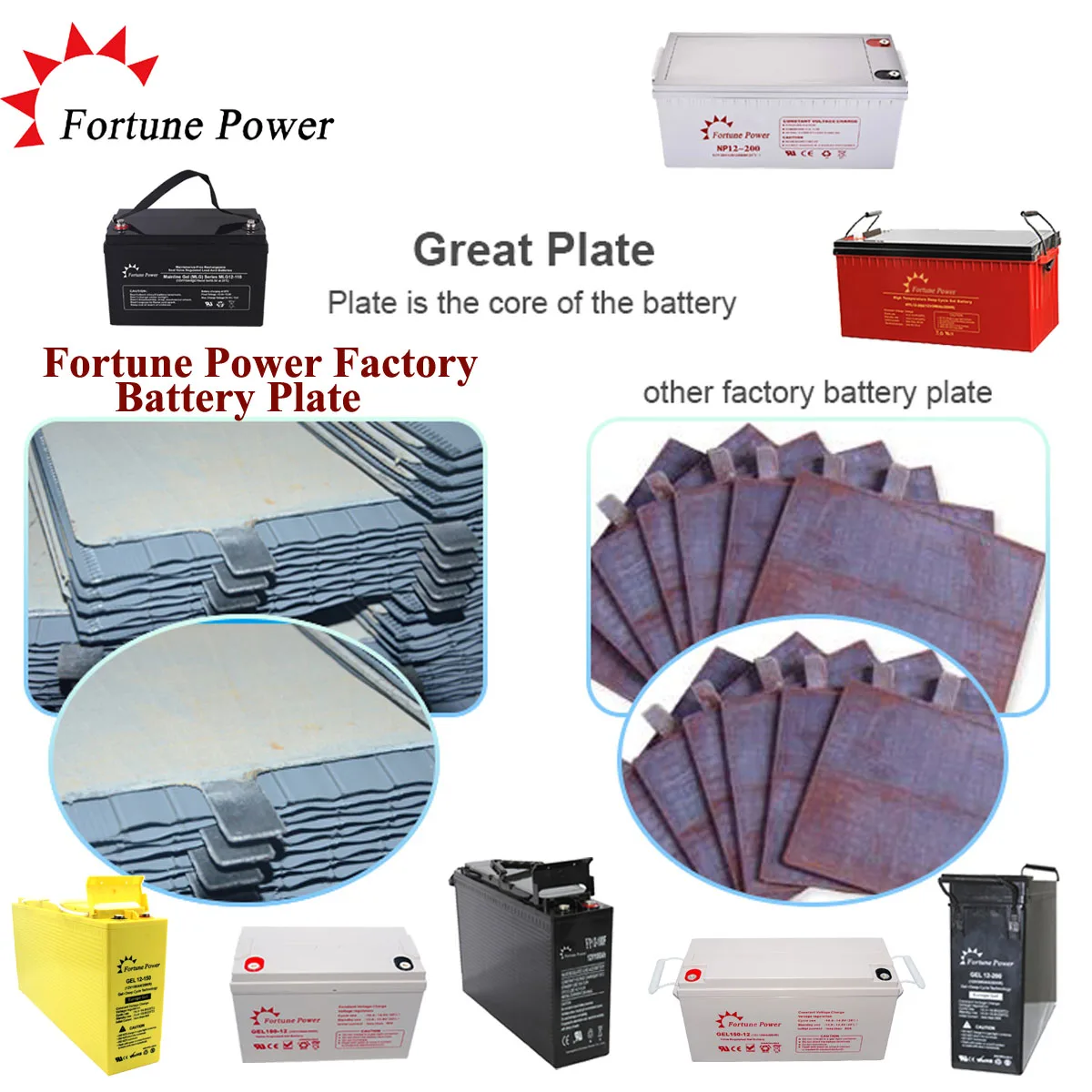 Long Life Recharge 12v 200ah Fortune Power Mantainence Free Solar ...