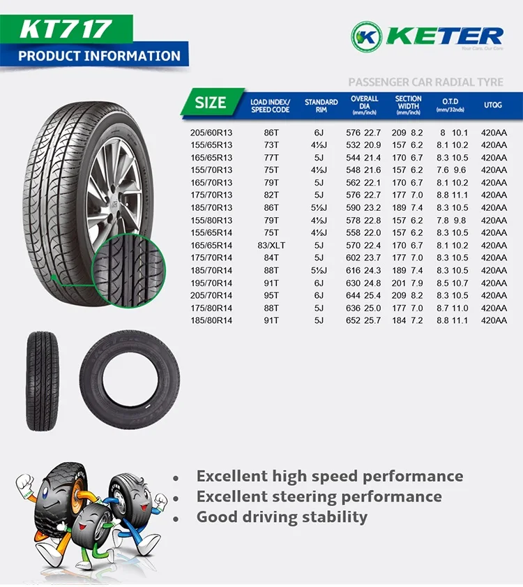 Car Tire 175 70 13 Made In China - Buy Car Tire 175 70 13,Car Tire 175 ...