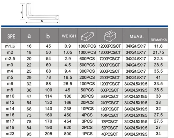 Standard Square Allen Wrench Buy Square Allen Wrench Standard Allen standard-square-allen-wrench-buy-square-allen-wrench-standard-allen