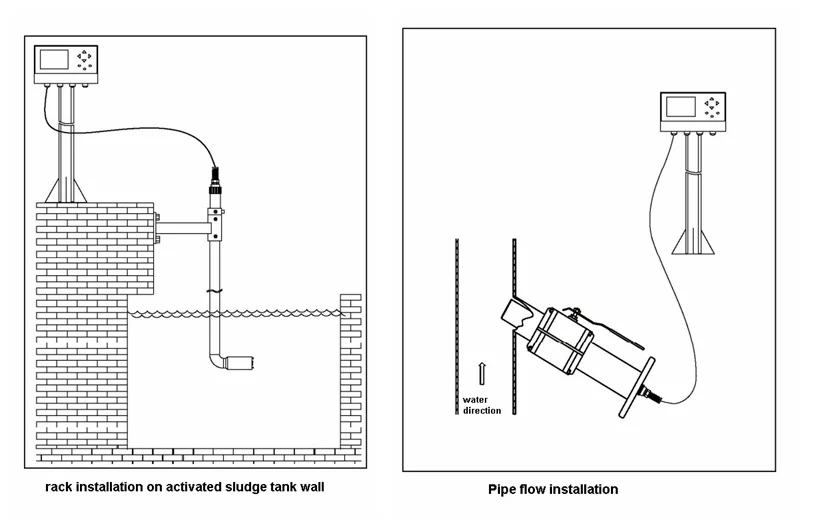 Online Total Suspended Solids/sludge Sensor Mlss Analyzer Mlss Meter ...