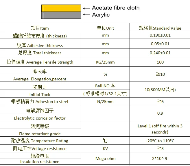 High Quality Ul510 Flame Retardant Acetate Cloth Electrical Tape For ...