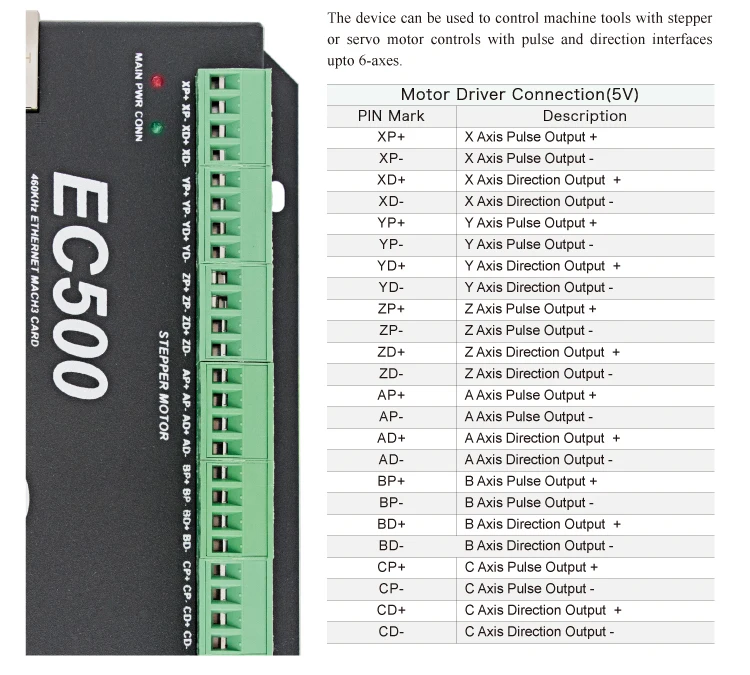Digital Dream Ec500 5 Axis 460khz Mach 3 Cnc Motion Controller With ...