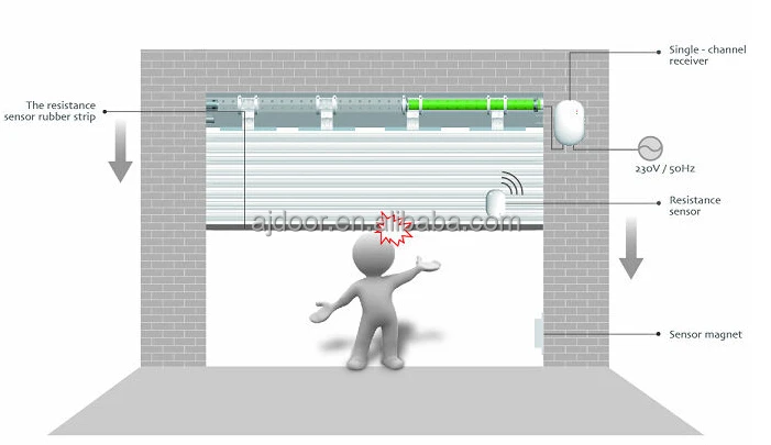 Safety Edge Switch For Garage Door - Buy Wall Switch For Garage Door ...