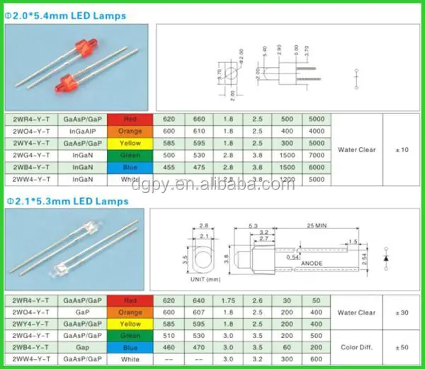 1.8mm Butterfly Led 2mm Nipple Tower Led 3mm Round Led Mini Led Diodes ...