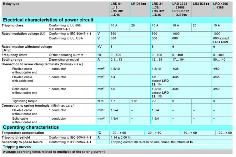 Square LR2-D13 Equivalent LRD Thermal Overload Relay CE