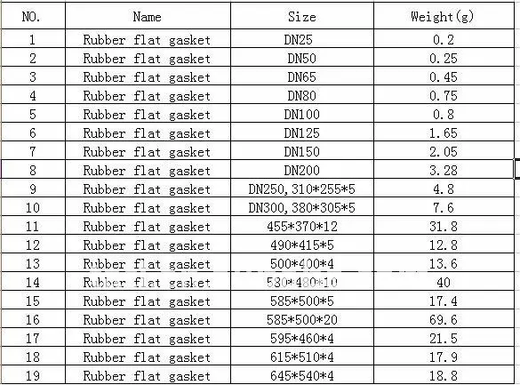 Epdm Dn100 Pn16 Pipe Flange Gasket - Buy Dn100 Pn16 Flange Gasket,Pvc ...