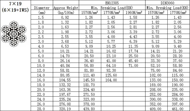 Kingtale Stock Ungalvanized Steel Wire Rope 35x7 28mm - Buy ...