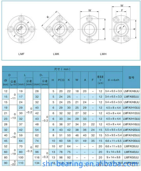 Lm Lmf Lmk Lmu Linear Bearing With Flange - Buy Linear Bearing,Lm Lmf ...