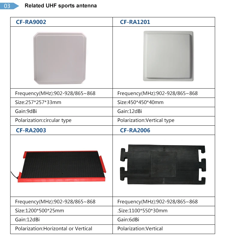 Chafon Long Range Passive Foam Uhf Rfid Bib Tag With Alien Chip For ...