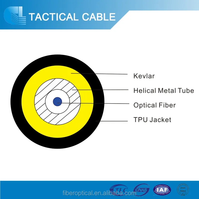 2 Core Single Mode Armored For Field Optical Fiber Cables - Buy Field ...