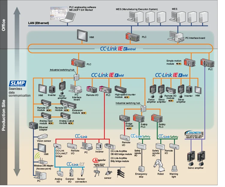 Mitsubishi PLC Cc-Link AJ65VBTCU-68DAVN Analog Voltage Module
