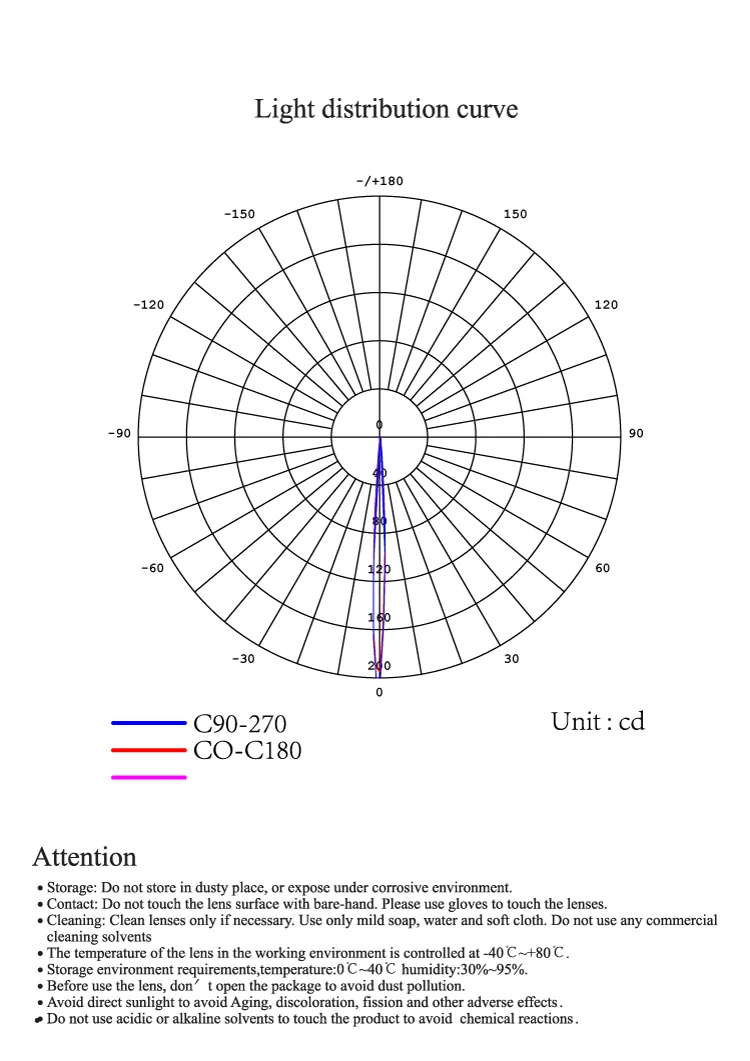 3 Degree Led Optical Lens Ultra Narrow Beam Stage Light Led Lens With ...