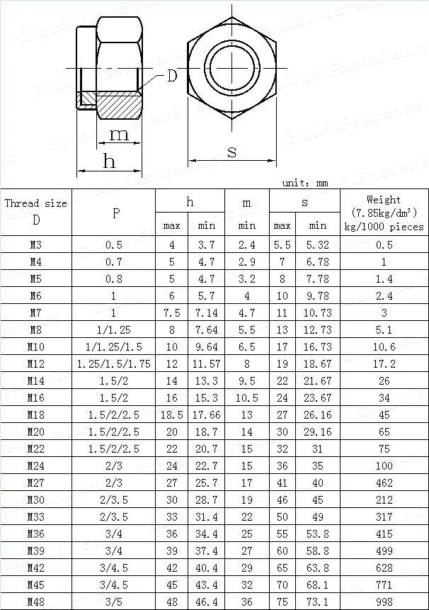 Hoge Sterkte En Treksterkte Hdg Verzinkt M16 M18 M24 Astm 307 Een Hex ...
