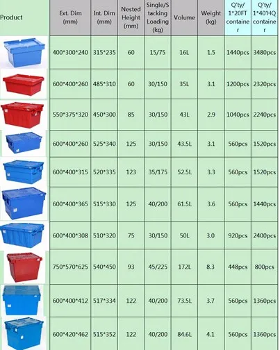 Food Grade 60l Plastic Box With Lid Plastic Turnover Box - Buy Plastic ...