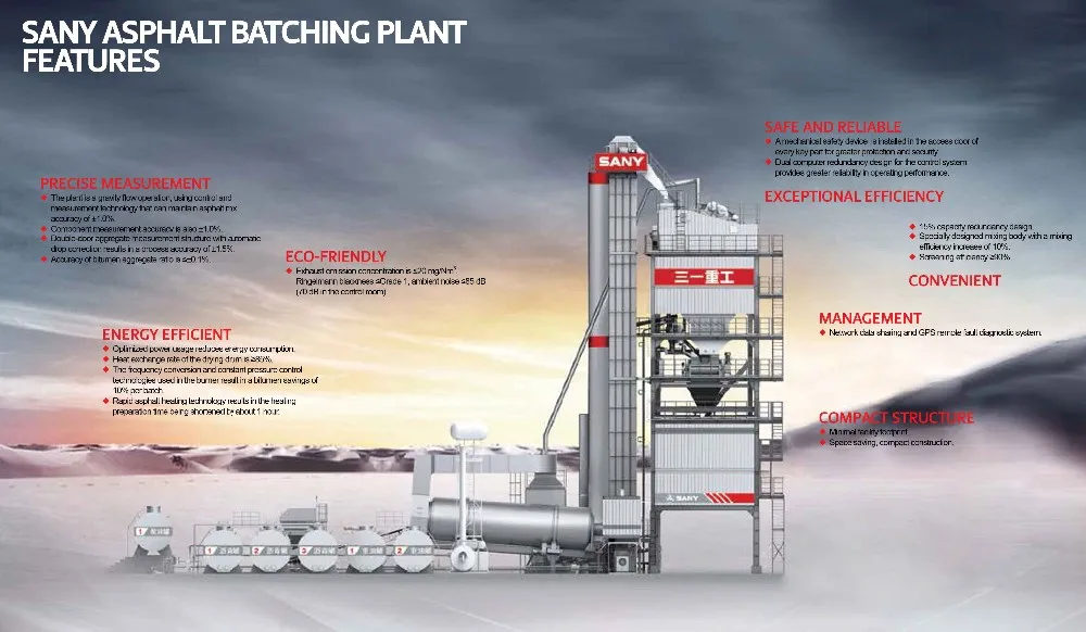 Sany Slb2000b 160t/h Stationary Road Asphalt Batching Plant Asphalt ...