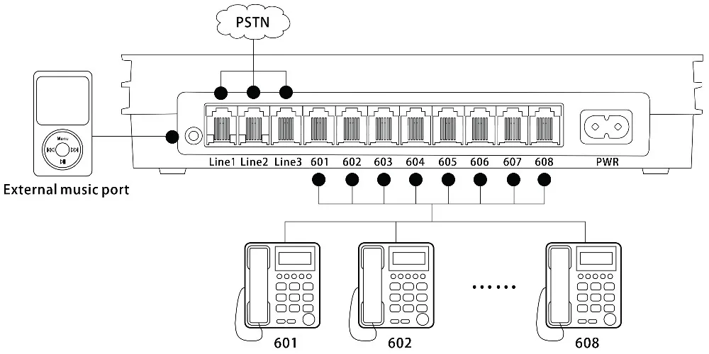 Excelltel Central Pabx Box 8 Port Pbx - Buy Central Pabx,8 Port Pbx ...
